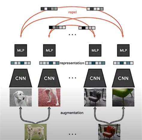 Machine Learning For Autonomous Vehicle Monir Moniruzzaman Data Scientist Problem Solver