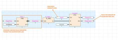 Fx5u High Speed Counter With Encoder Feedback Iq F Series Features