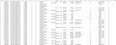 Countif Range Between 2 Values In Different Columns Rexcel