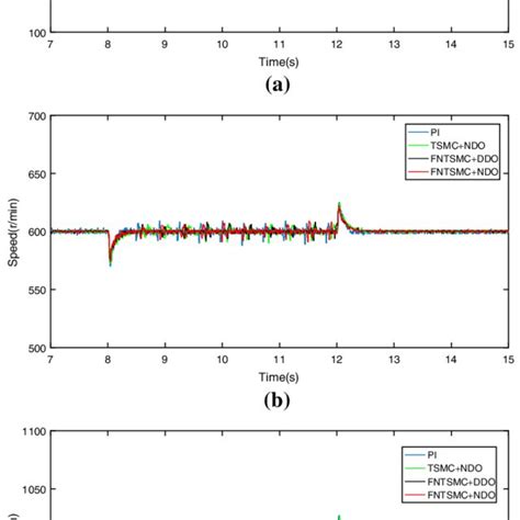 Voltage Distortion Caused By Inverter Nonlinearity Download