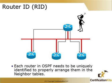 Cisco CCNA OSPF Part II