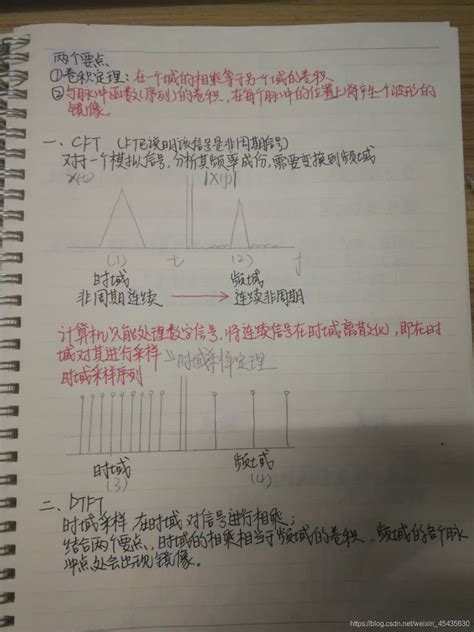 傅里叶级数fs和傅里叶变换ft，cfs，dfs与cft，dtft与dft，fftrt頎巾掣fcffc銆乧fffttgf Csdn博客