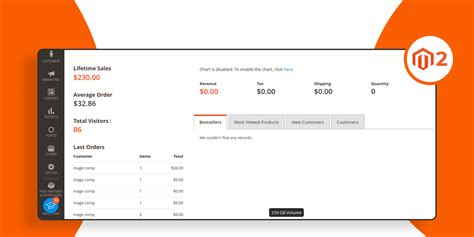 How To Add Website Total Visitor On Admin Dashboard In Magento 2 Magecomp