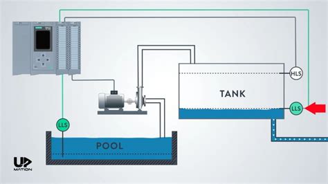 Plc Programming Course P2 Ladder Logic Plc Programming A Very Simple Practical Example