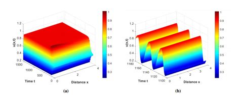 Hopf Bifurcation In A Delayed Reaction Diffusion Predator Prey Model With Weak Allee Effect On