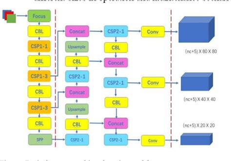 Figure 1 From A Lightweight Object Detection Method For Bank Operation And Maintenance Scenarios