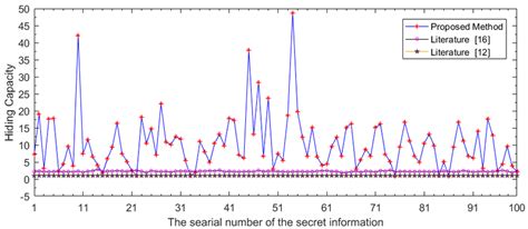 Hc Under Different Algorithms Download Scientific Diagram