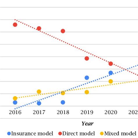 Forecasting Of Provision For Risks Divided Per The Protection Of Civil Download Scientific