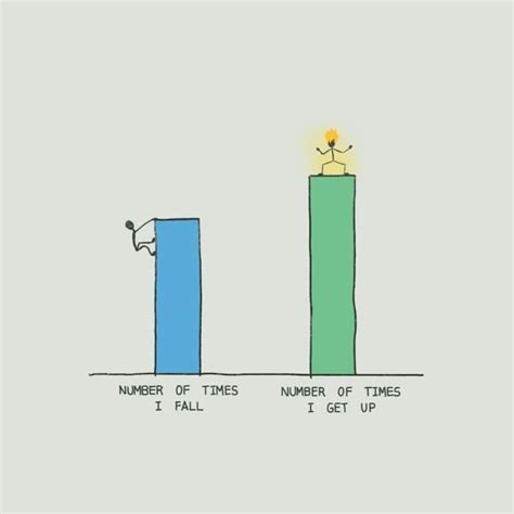 Mithil Mehta On Linkedin Keep Trying Kerp Succeeding Good Morning