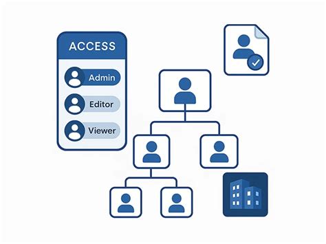 enterprise sso integration mojoauth