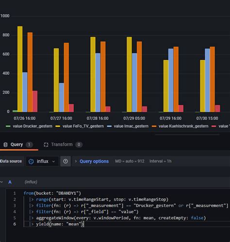 I Have A Big Problem With The X Axis Dashboards Grafana Labs