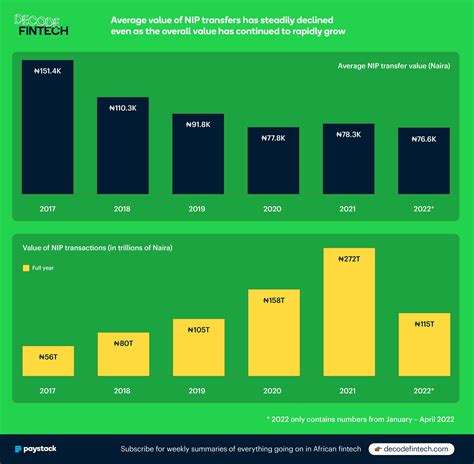 How Nibss Instant Payment Nip Powers Nigerias Digital Economy The Paystack Blog