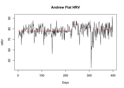 Force Velocity Profiling In Resisted Sprinting Part 1 Complementary Training