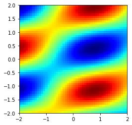 Numpy Correctly Compute The Divergence Of A Vector Field In Python