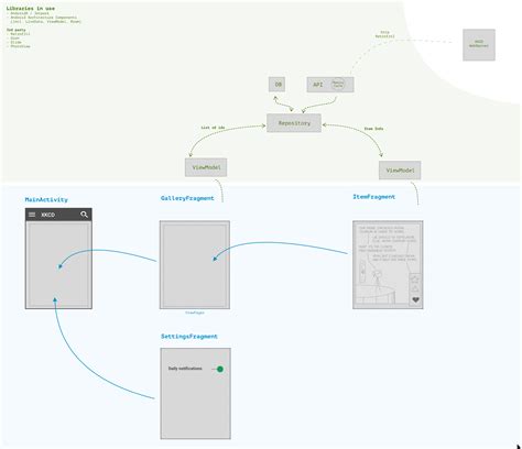GitHub Vvestnes Android Xkcd Demo Android Demo View XKCD Comics