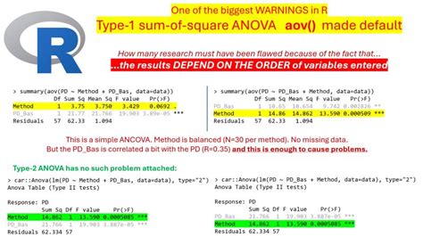 Anova Statistics Datascience Adrian Olszewski 11 Comments