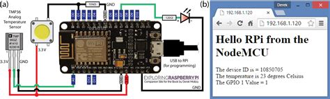 chapter 13 wireless communication and control exploring raspberry pi