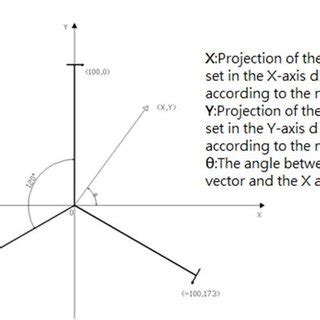 Velocity Vector Modeling Diagram Download Scientific Diagram