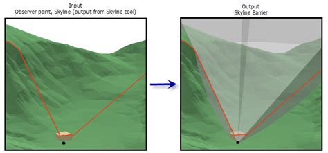 Skyline Barrier 3d Analyst—arcgis Pro Documentation