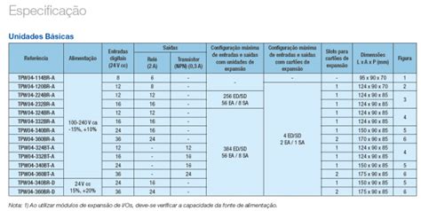 Controlador Lógico Programável Tpw04 114br A Weg Controlador Lógico