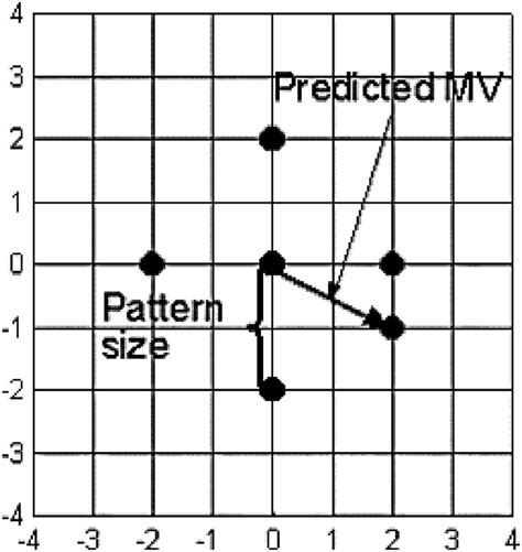 Adaptive Rood Pattern Download Scientific Diagram