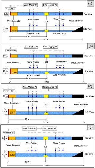 Hydrodynamic Performance Assessment Of Emerged And Sub Merged Semicircular Breakwaters Under