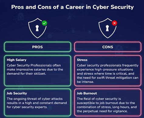 🔒top 10 Pros And Cons Of Cyber Security In 2024 Our Latest Article