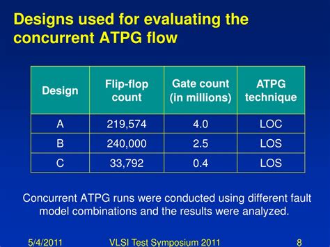 Ppt Efficient Test Data Reduction Technique Through Dynamic Pattern Mixing Powerpoint