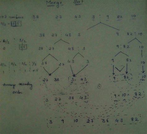 Verilog Implementation Of Merge Sort Vhdl Language