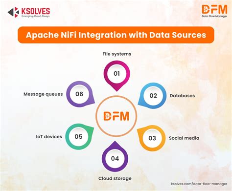 Why Choose Apache Nifi For Real Time Data Processing
