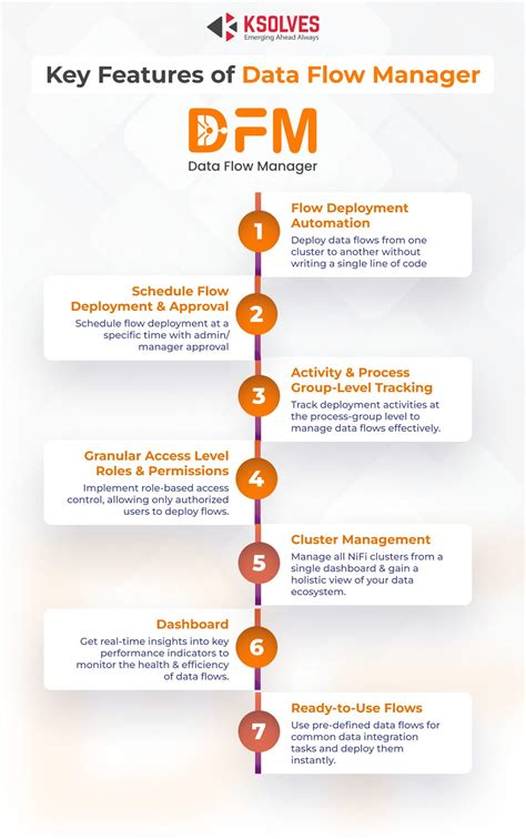 Top 5 Benefits Of Automating Apache Nifi Flow Deployments