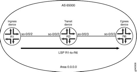 Configuring OSPF Support For Traffic Engineering Junos OS Juniper Networks