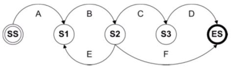 Istqb Certification Exam Sample Papers Q 871 To 880 Software Testing Genius