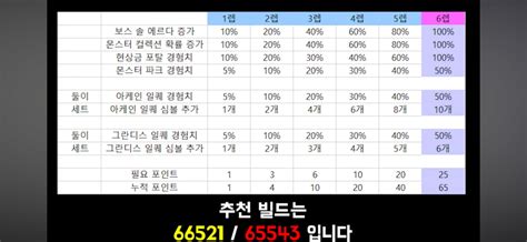 아스완무녀 이렇게찍으셈 메이플스토리 에펨코리아