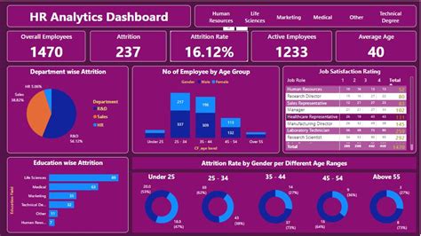 hr hranalytics powerbi dataanalytics workforcemanagement… maira