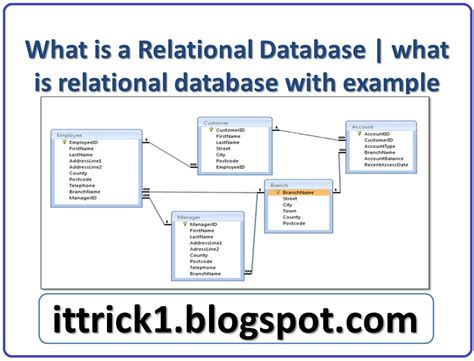 What Is A Relational Database What Is Relational Database With