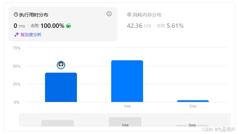 【从零开始的leetcode 算法】3206 交替组 Ileetcode 3206 Csdn博客