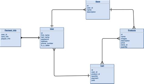 GitHub - wannamaker/Newbay