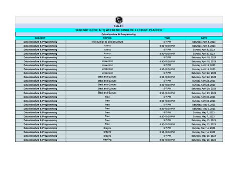 Lecture Planner Data Structure And Programming Pdf Data Structure Algorithms And Data