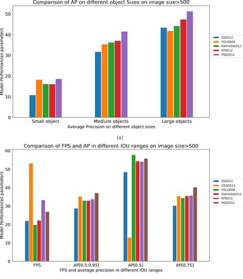 Figure 1 From Precise Single Stage Detector Semantic Scholar