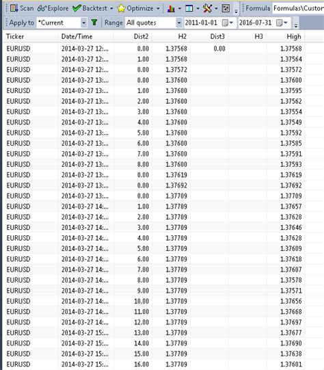 Trouble When Period Is Both Array And Null Afl Programming