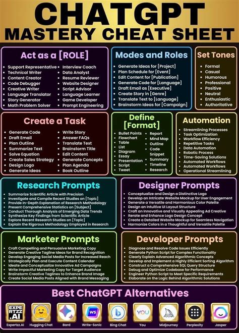 Muhammad Ali On Linkedin Chatgpt Ai Tipsandtricks