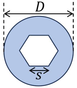 Polar Section Modulus Formulas Structural Basics