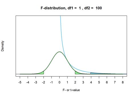 5 Asking Statistical Questions Improving Your Statistical Inferences