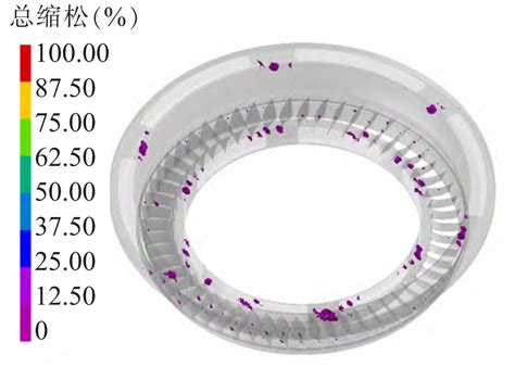 Analysis Of Defects In Precision Casting Process For Turbine Guides