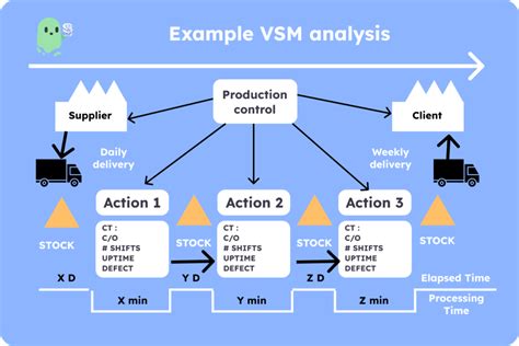 Process Modeling How It Works In Practice