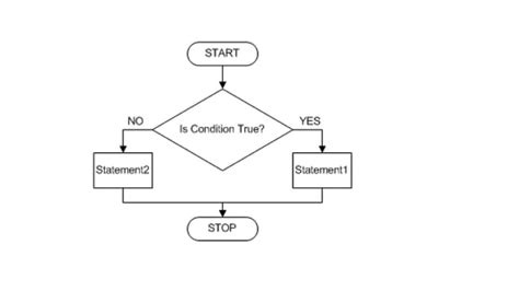 Javascript Conditional Statements Pptx