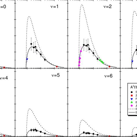 Integral Cross Sections ×10 −18 Cm 2 For Electron Impact Excitation