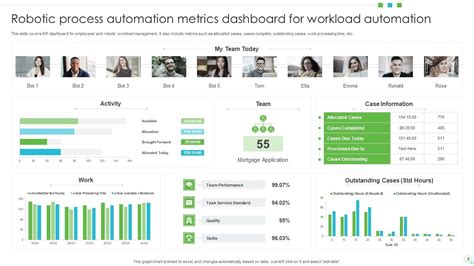 Robotic Process Automation Metrics Ppt PowerPoint Presentation Complete Deck With Slides