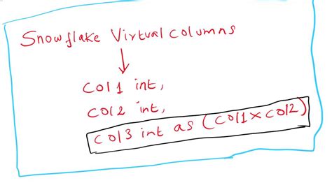 Learn About Virtual Columns In Snowflake Vengateswaran Arunachalam Posted On The Topic Linkedin